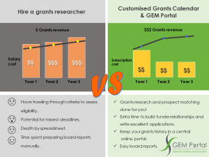 Gems grants management system software | gems portal - Strategic Grants