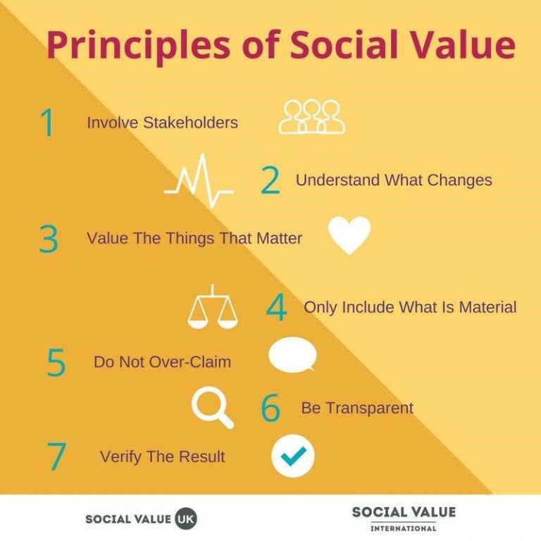 Applying Social Value Principles to grant-seeking and grant-making ...