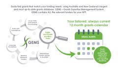 GEMS: Unlocking the power of Private Ancillary Funds (PAFs) for your ...